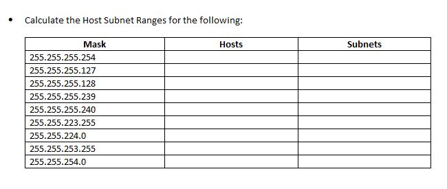 Solved Calculate the Host Subnet Ranges for the | Chegg.com