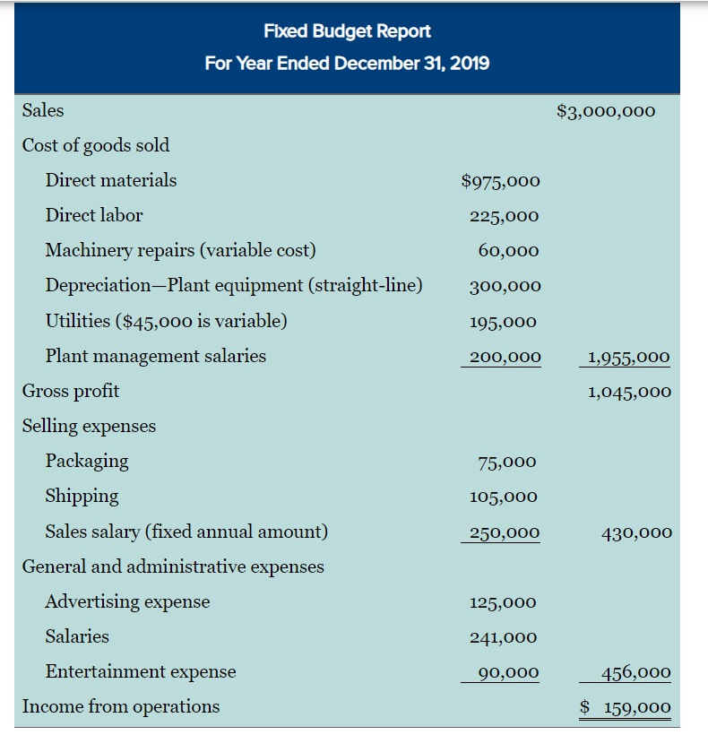 Solved Chapter 23 | Problem 23-2A: Preparing and analyzing | Chegg.com