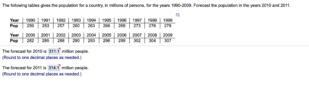 Solved The following tables gives the population for a | Chegg.com