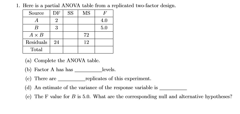 Solved 1. Here is a partial ANOVA table from a replicated | Chegg.com