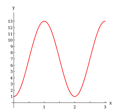 Solved The following graph shows at least one complete cycle | Chegg.com