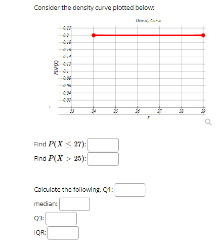 Solved Consider the density curve plotted below:Find P(x≤27) | Chegg.com