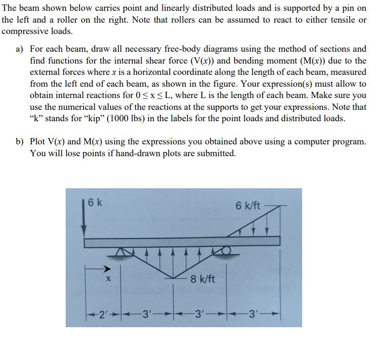 Solved The beam shown below carries point and linearly | Chegg.com