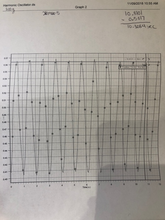 Solved How to calculate Vmax and XmaxAmplitude is 5cm | Chegg.com