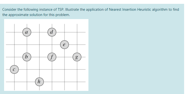 Solved Consider the following instance of TSP. Illustrate | Chegg.com