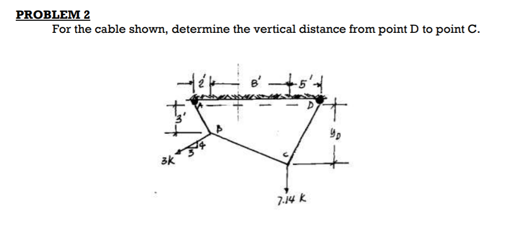 Solved PROBLEM 2 For the cable shown, determine the vertical | Chegg.com