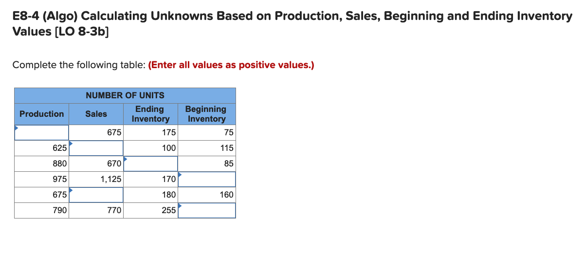 Solved E8-4 (Algo) Calculating Unknowns Based on Production, | Chegg.com