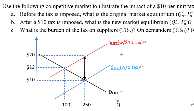 Solved Use the following competitive market to illustrate | Chegg.com