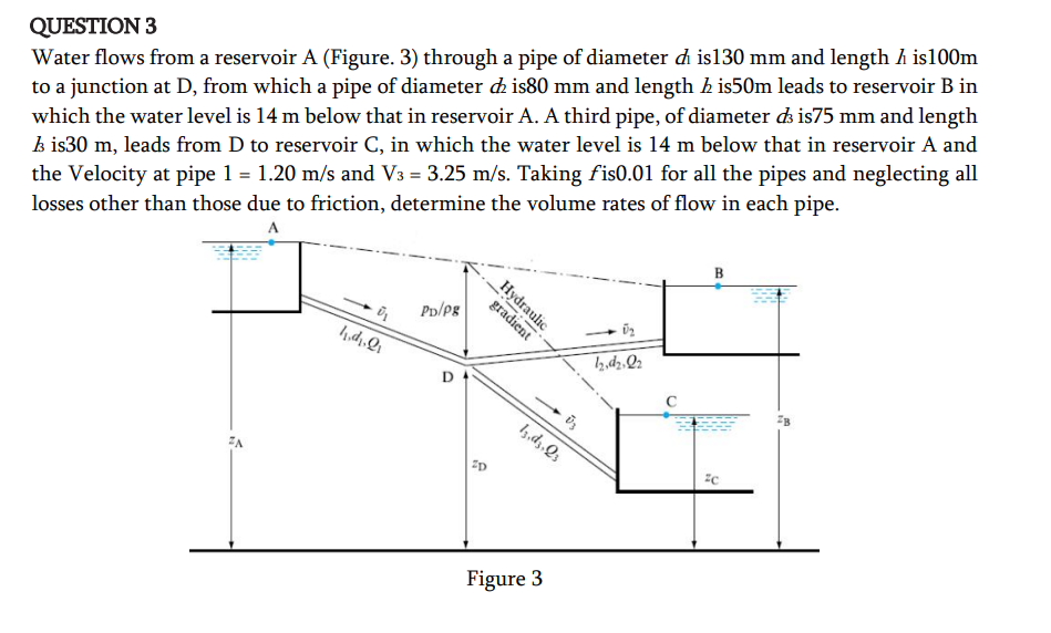 [Solved]: Water flows from a reservoir A (Figure. 3) throu