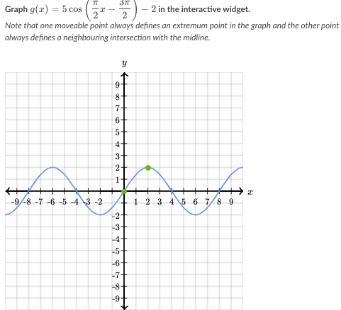 Graph g(x)=5cos(2πx−23π)−2 in the interactive widget. | Chegg.com