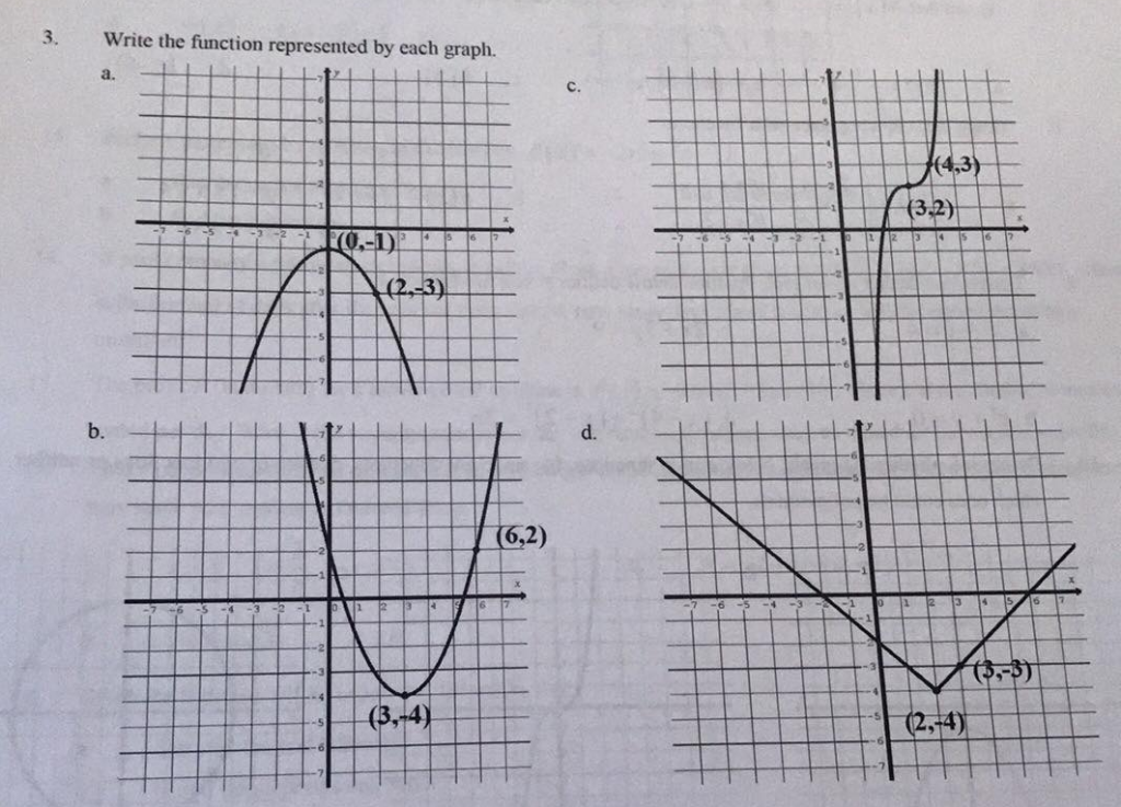 Solved 3. Write the function represented by each graph. a. | Chegg.com