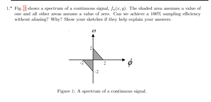 Solved ∗ Fig. 1 shows a spectrum of a continuous signal, | Chegg.com