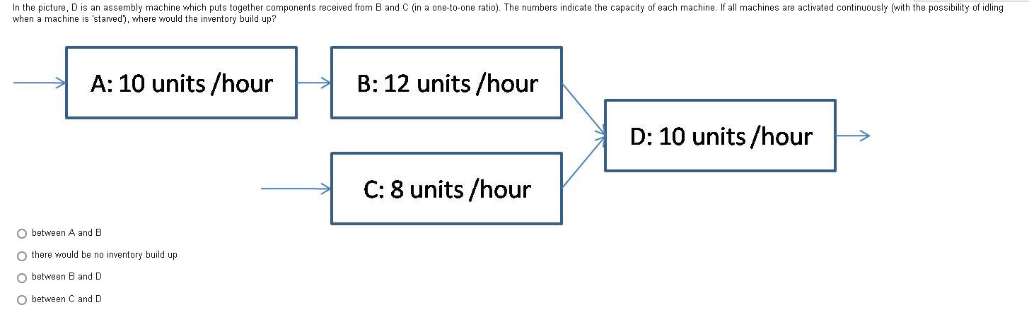 Solved In the picture, D is an assembly machine which puts | Chegg.com