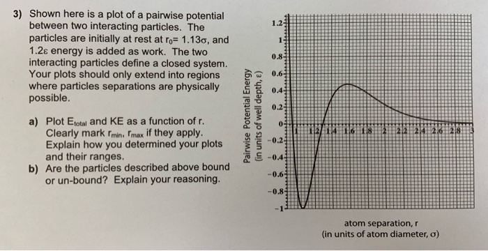 Solved 3) Shown here is a plot of a pairwise potential | Chegg.com