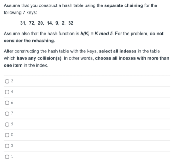 Solved Assume that you construct a hash table using the | Chegg.com