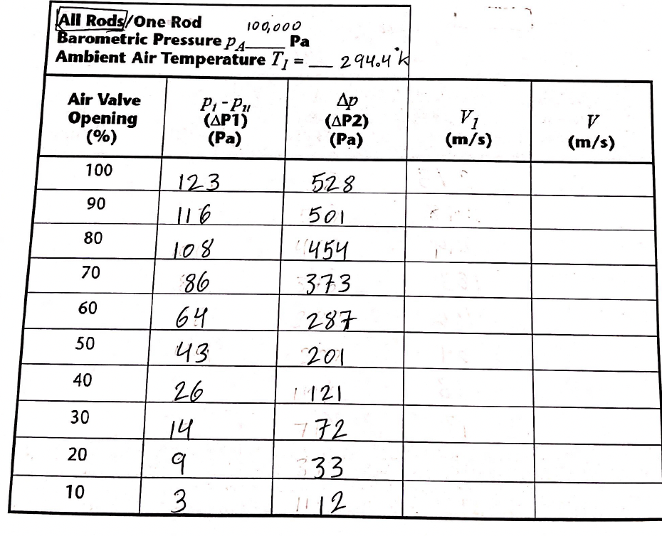 Solved . = Pt Total Pressure at Pitot(Pt)= Upstream Static | Chegg.com