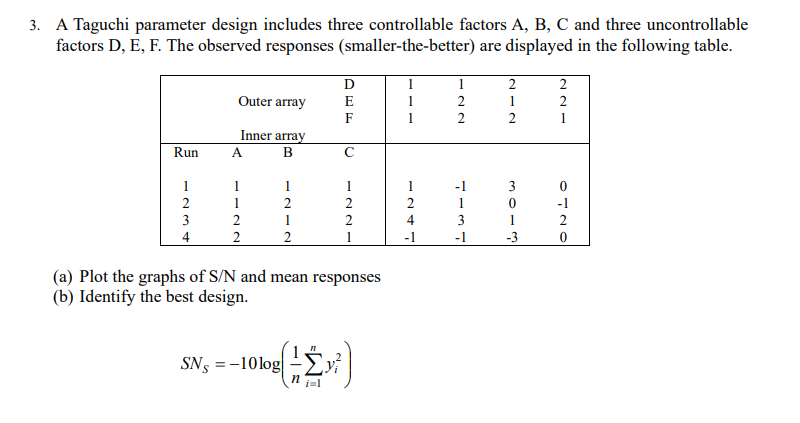 Solved 3. A Taguchi parameter design includes three | Chegg.com