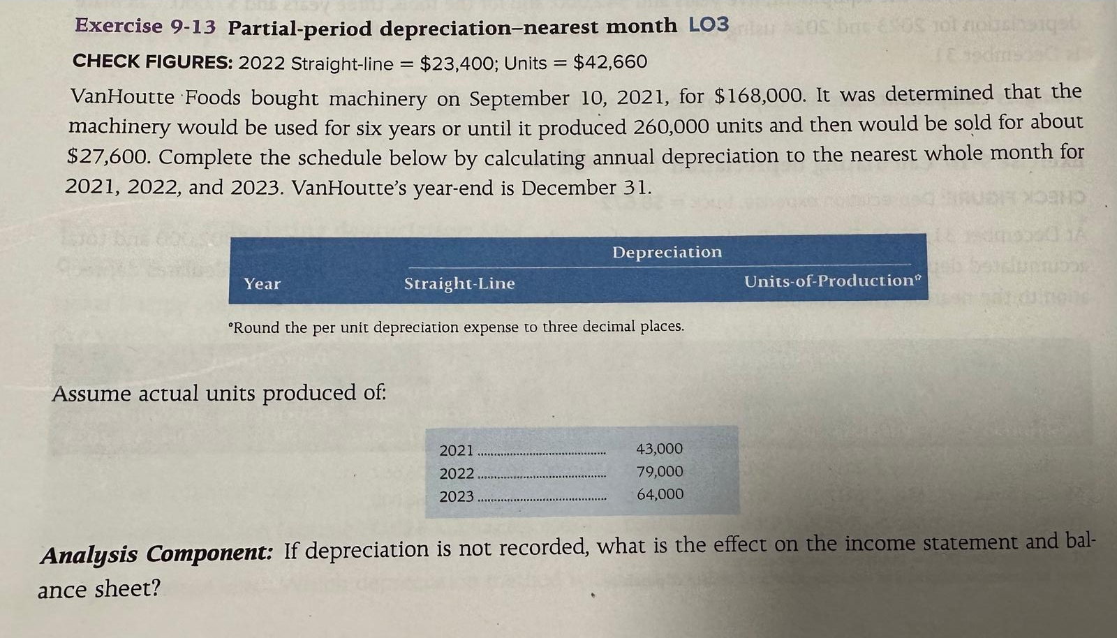 Solved ° ﻿Round the per unit depreciation expense to three | Chegg.com