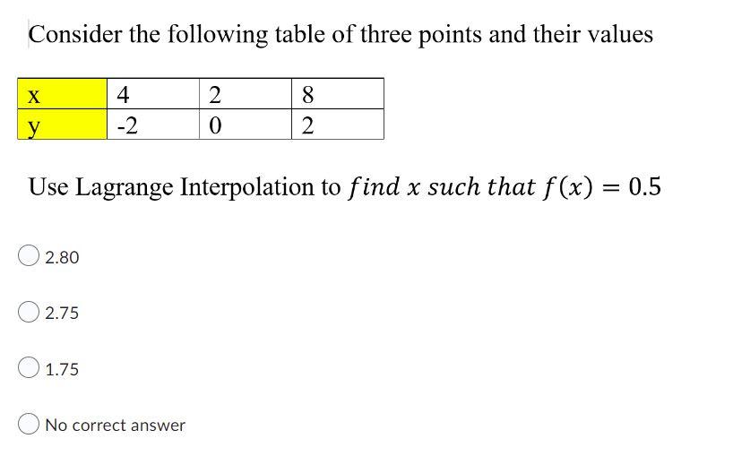 [Solved]: Consider the following table of three points and
