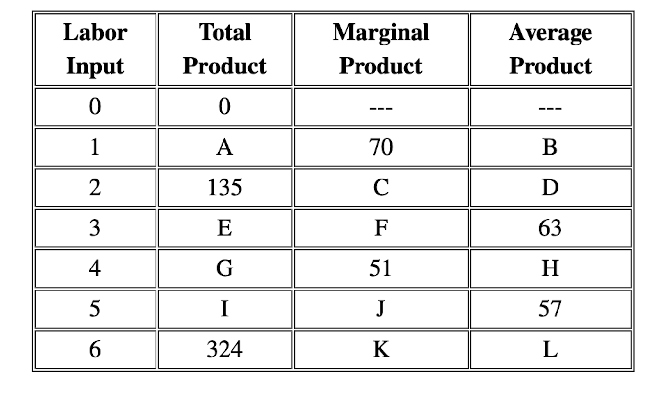 Solved a. What is the value of E in the table? b. What is | Chegg.com