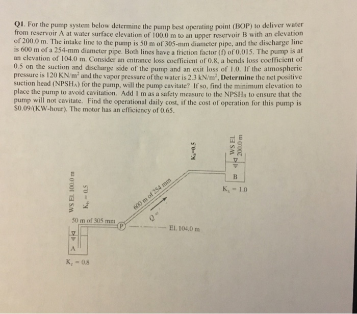Solved 01. For the pump system below determine the pump best | Chegg.com