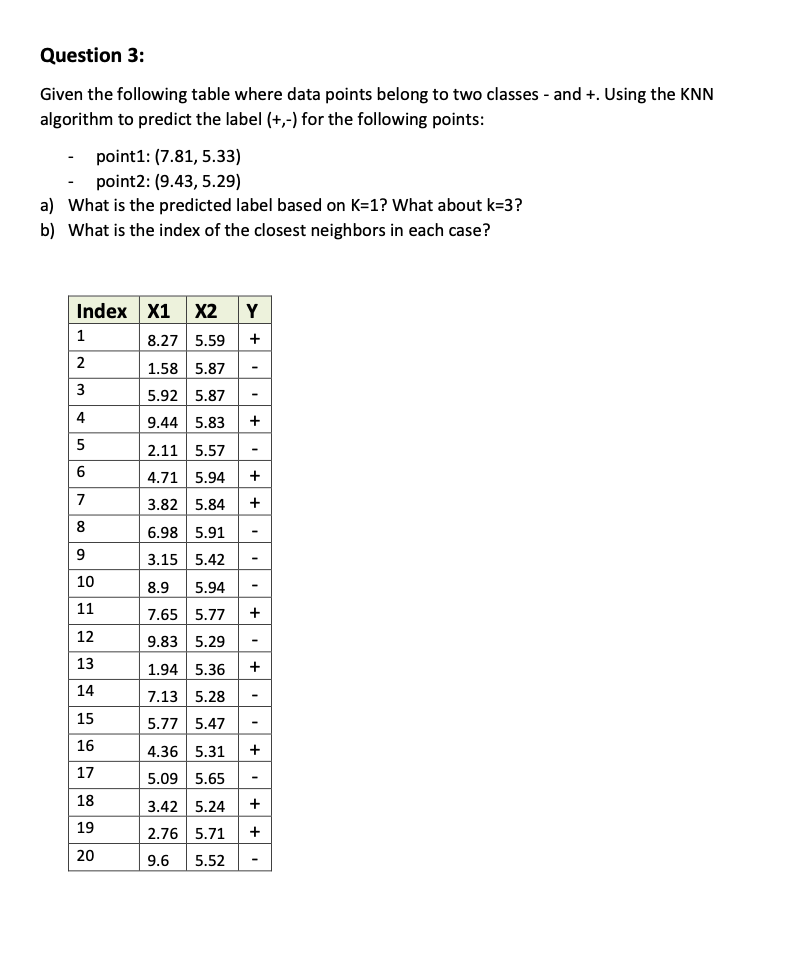 Solved Question 3: Given the following table where data | Chegg.com
