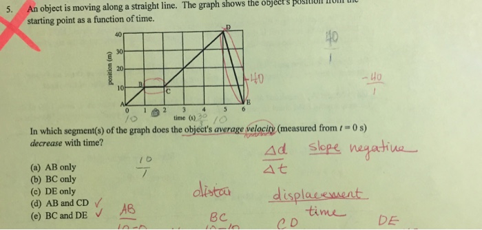 Solved An Object Is Moving Along A Straight Line The Gra