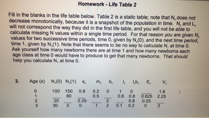 Solved Homework - Life Table 2 Fill in the blanks in the | Chegg.com