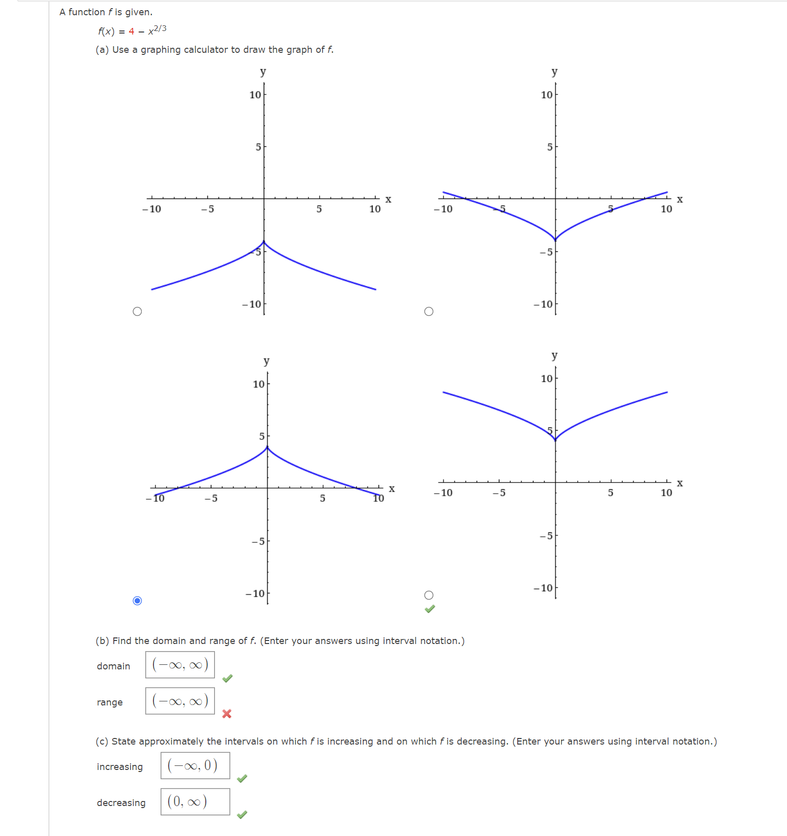 Solved A function f is given. f(x)=4−x2/3 (a) Use a graphing | Chegg.com