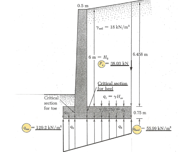 Solved PROBLEM 1 (40 PTS) The final design sketch of a | Chegg.com