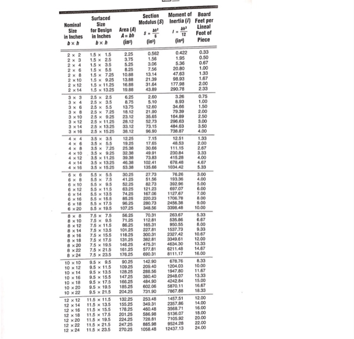 Microlam Beam Load Tables - The Best Picture Of Beam