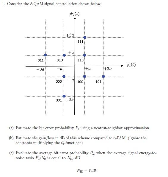 Solved 1. Consider the 8-QAM signal constellation shown | Chegg.com