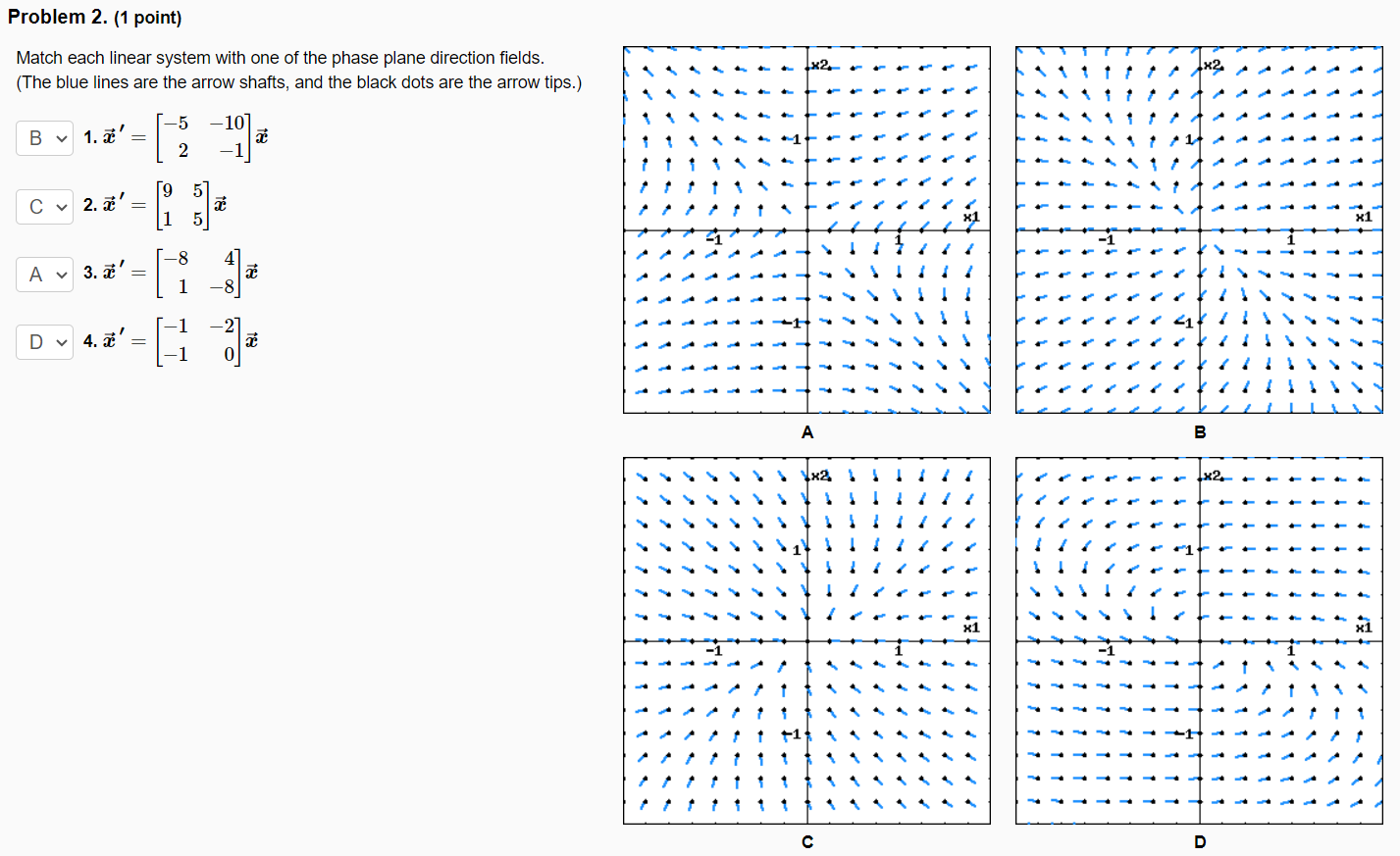 Solved Match each linear system with one of the phase plane | Chegg.com
