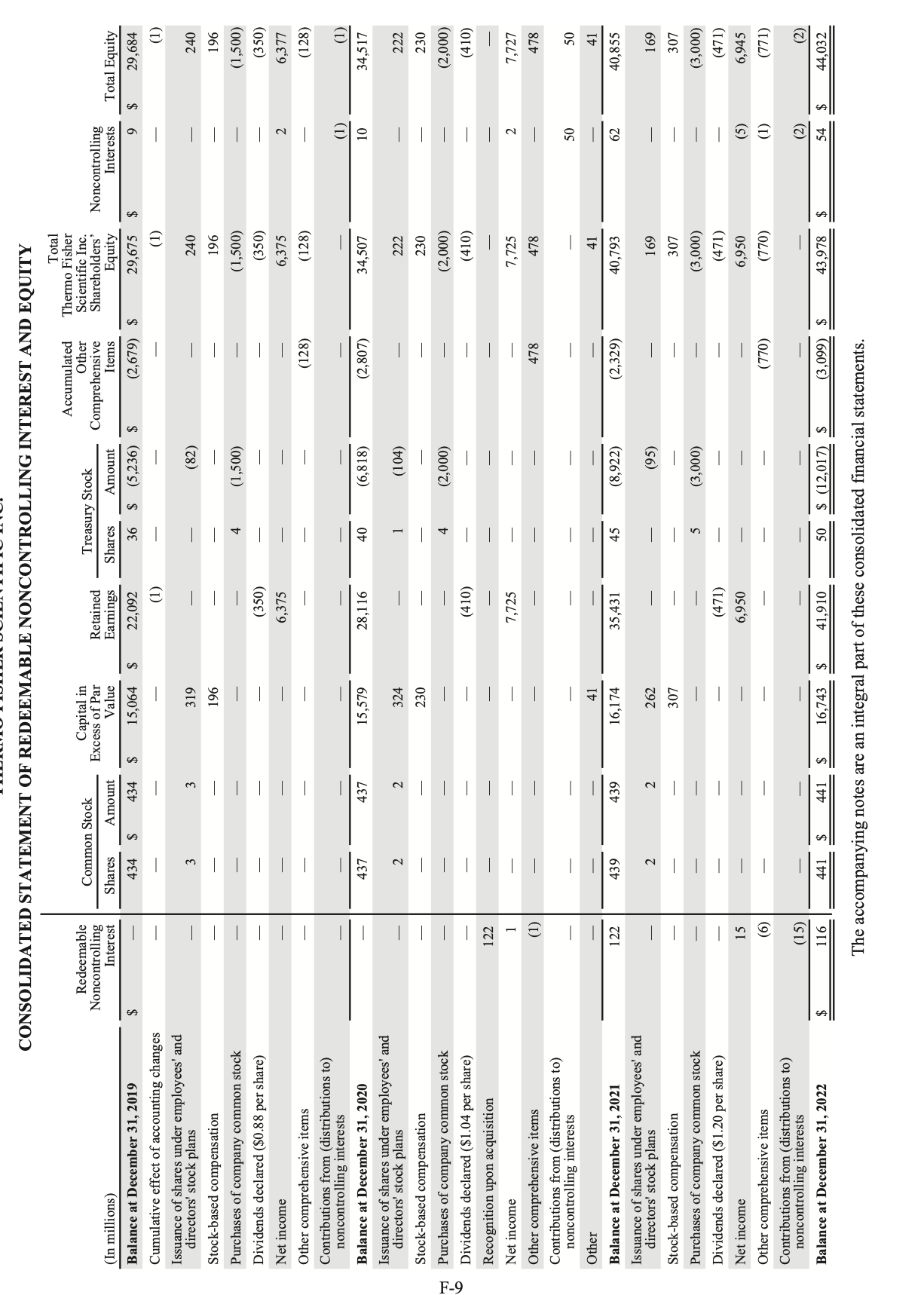 How do I use the following information to perform | Chegg.com