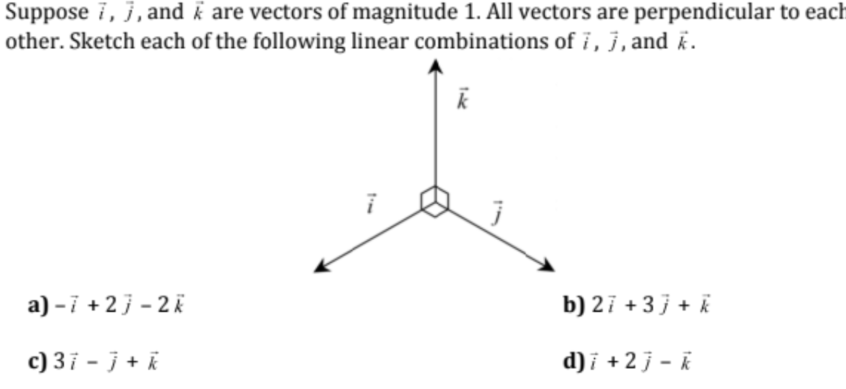 Solved Suppose i, j, and k are vectors of magnitude 1. All | Chegg.com