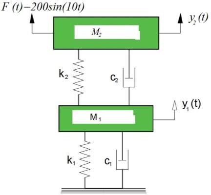Solved Sistemin MATLAB SIMULINK ortamında blok diyagramını | Chegg.com