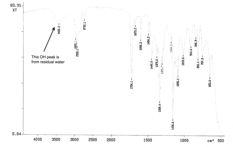 Solved The NMR spectra were acquired in CDCl3 solvent. The | Chegg.com
