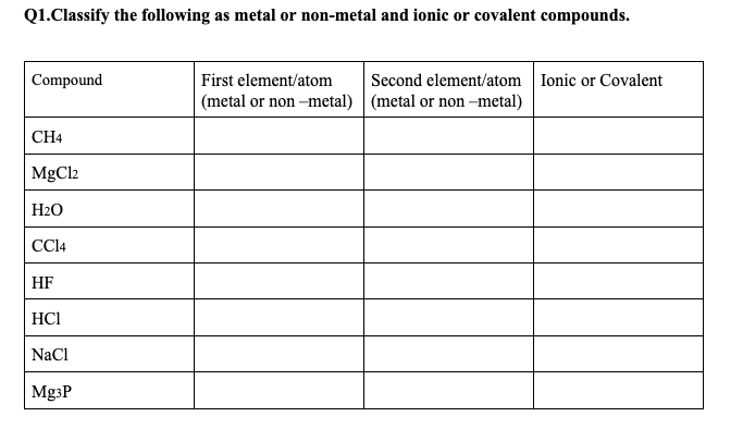 Solved Q1.Classify the following as metal or non-metal and | Chegg.com