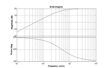 Solved 2 a)Sketch the plot for the voltage magnitude and | Chegg.com