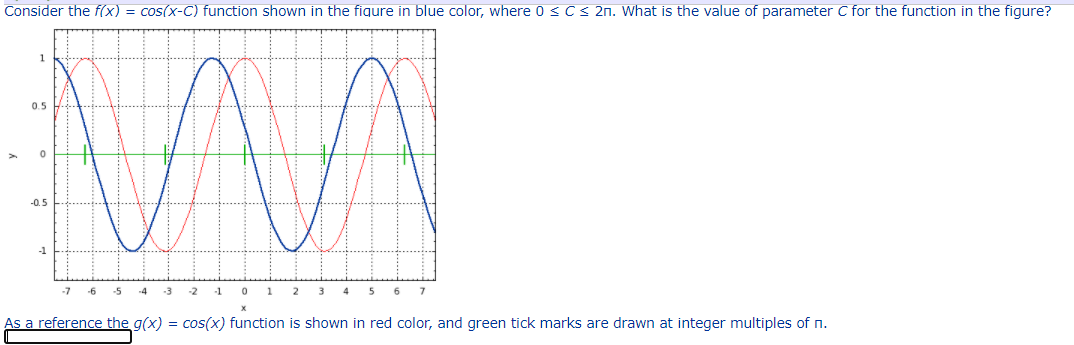Solved Consider the f(x) = cos(x-C) function shown in the | Chegg.com