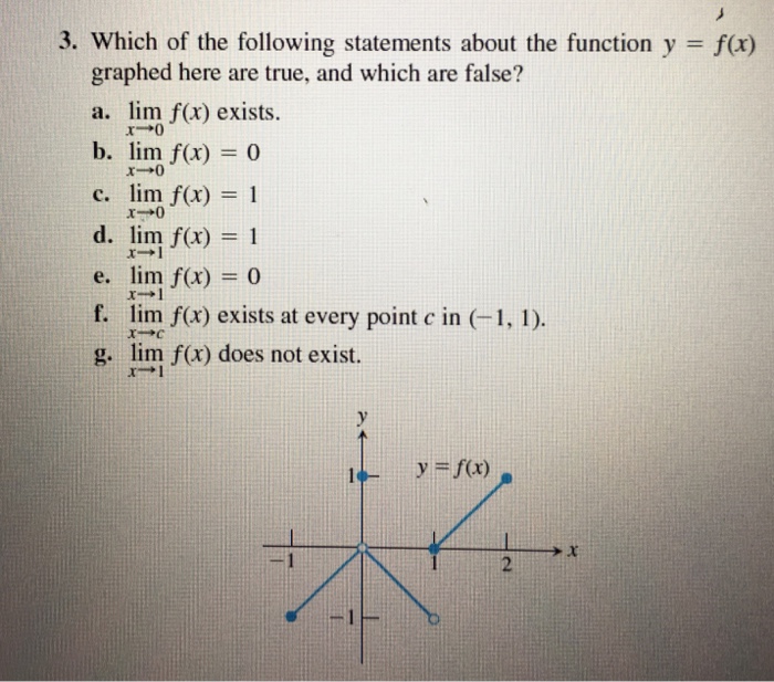 Solved Limits from Graphs i. For the function g(x) graphed | Chegg.com