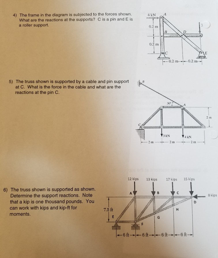 Solved 4) The frame in the diagram is subjected to the | Chegg.com