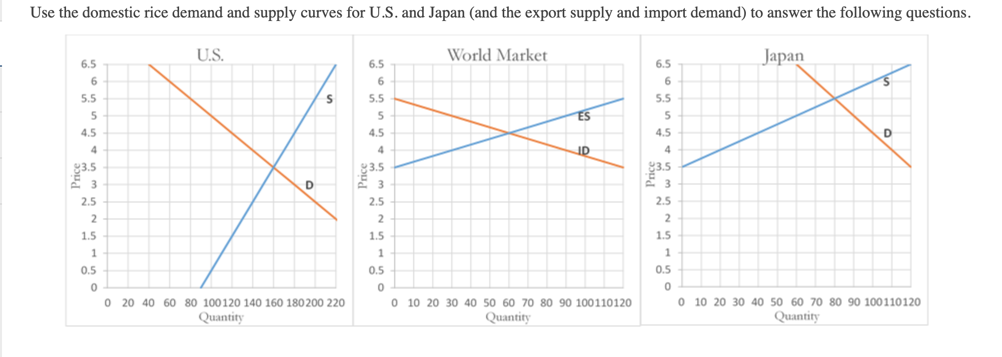 Solved Using the export supply and import demand curves, | Chegg.com