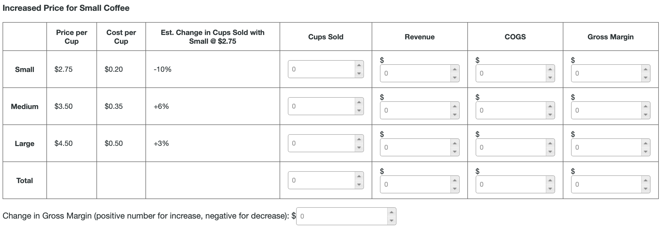Solved Cafe X is selling coffee in three different sizes at | Chegg.com