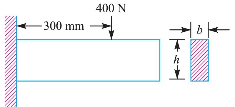 Solved A beam of uniform rectangular cross-section is fixed | Chegg.com