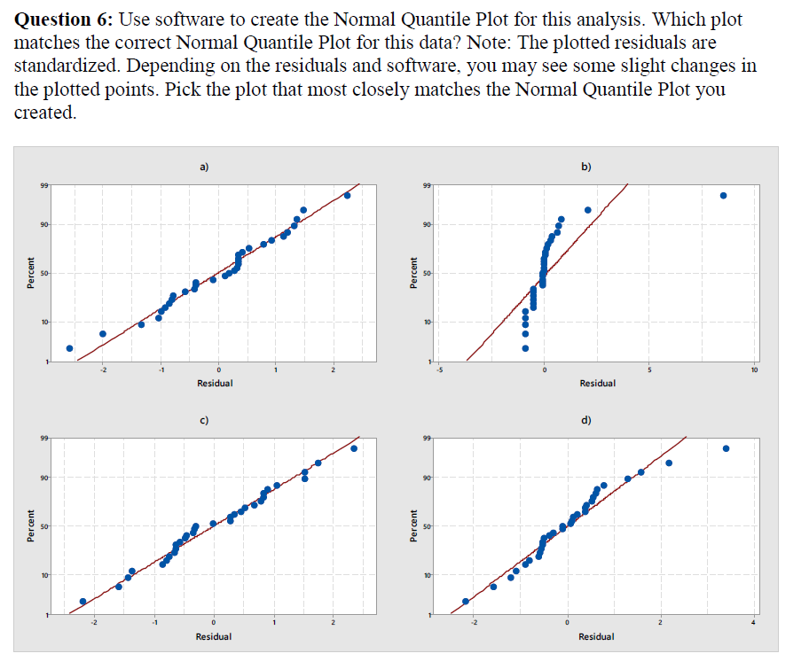 Solved A student decides to investigate how effective | Chegg.com