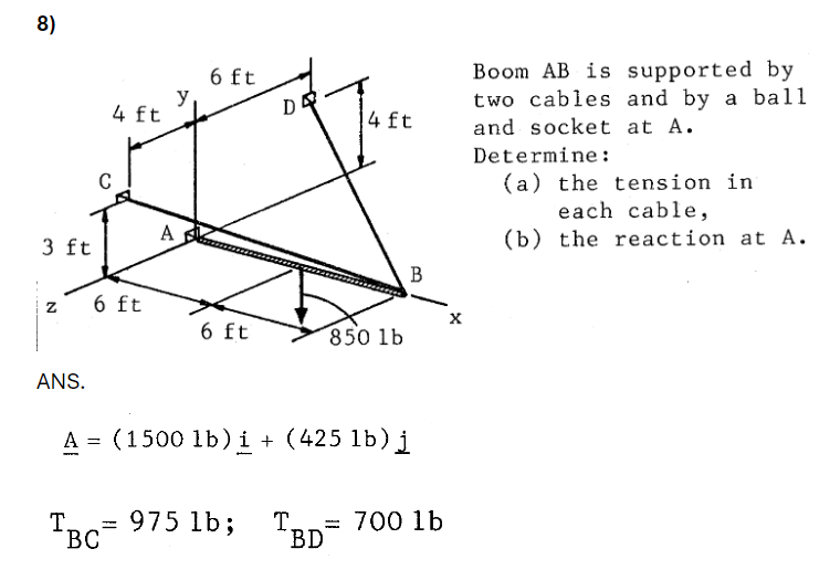 Solved Boom AB is supported bytwo cables and by a balland | Chegg.com