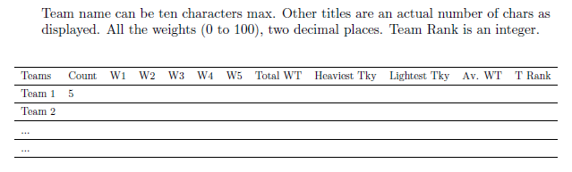 Solved Please show step by step how to complete the program | Chegg.com