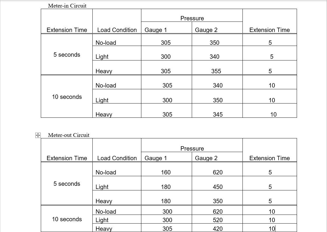 Solved BASIC FLOW CONTROL CIRCUITS Scope: This assignment | Chegg.com