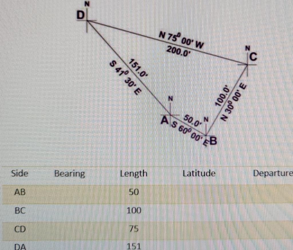 Solved Determine the departure and latitude of each side of | Chegg.com